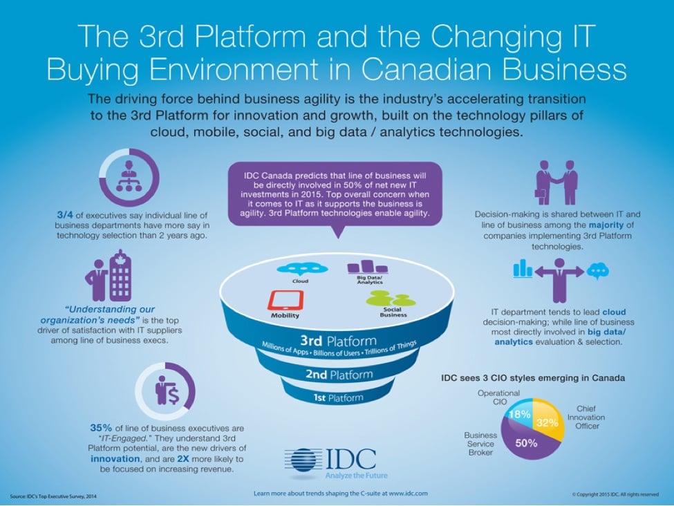 Modernization and The Third Platform