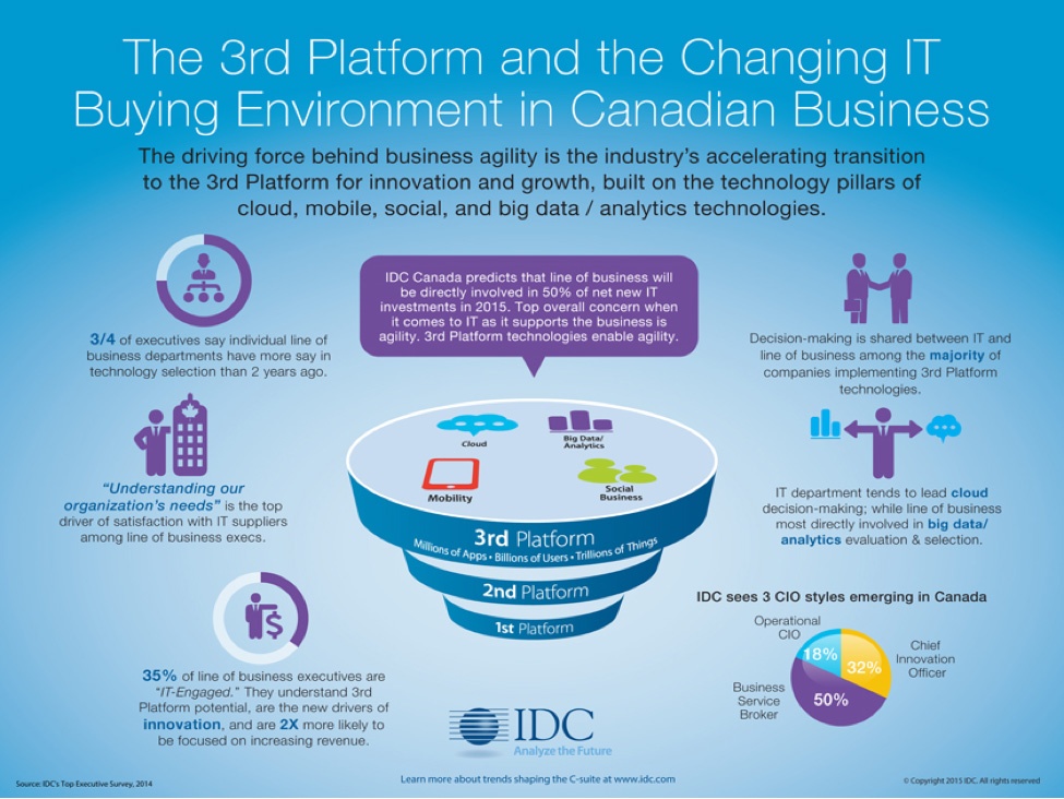 Modernization and The Third Platform
